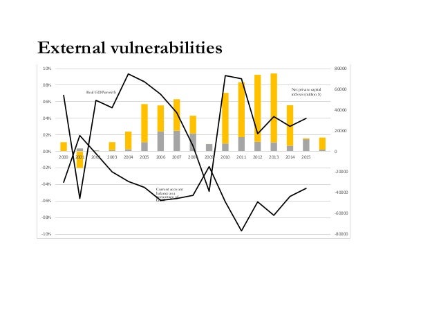 Traditional and New Forms of External Vulnerability