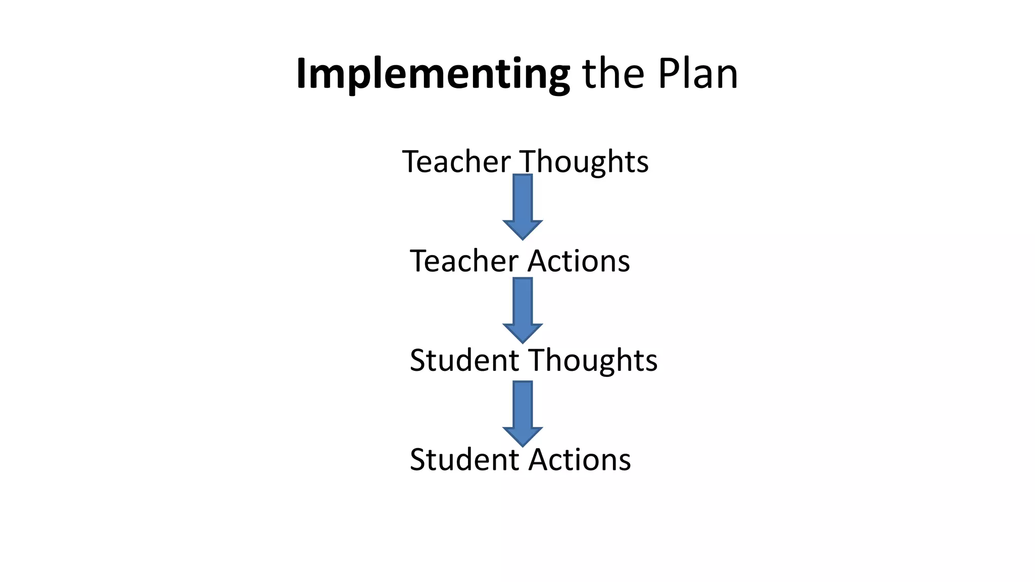 Chapter 6 pragmatics - classroom management | PPTX
