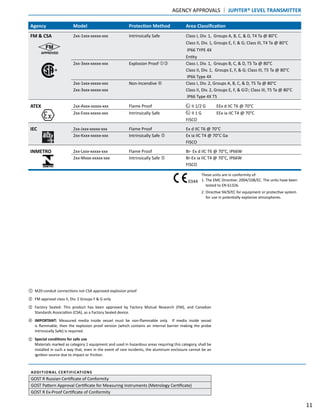 Magnetrol Orion Magnetic Liquid Level Indicators | PDF