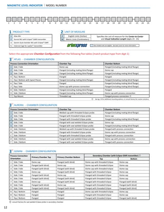 Magnetrol Orion Magnetic Liquid Level Indicators | PDF