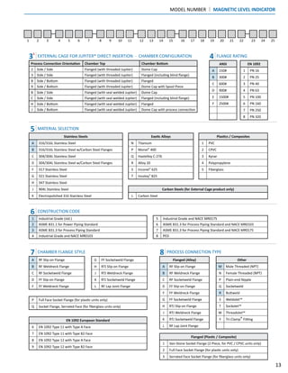 Magnetrol Orion Magnetic Liquid Level Indicators | PDF