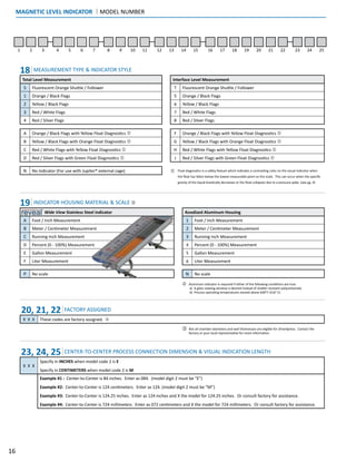 Magnetrol Orion Magnetic Liquid Level Indicators | PDF