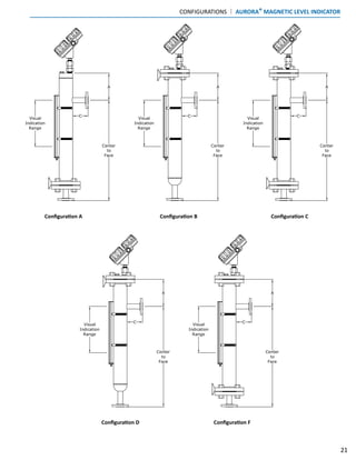 Magnetrol Orion Magnetic Liquid Level Indicators | PDF