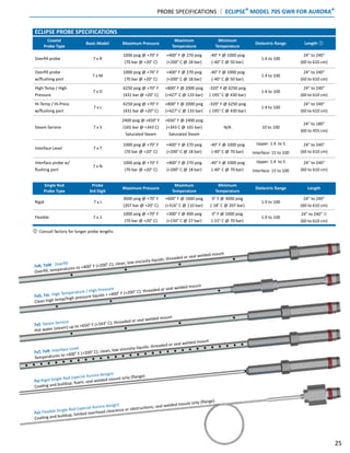 Magnetrol Orion Magnetic Liquid Level Indicators | PDF