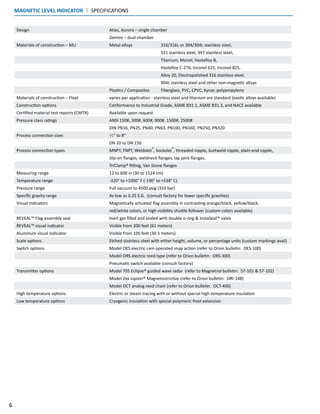 Magnetrol Orion Magnetic Liquid Level Indicators | PDF