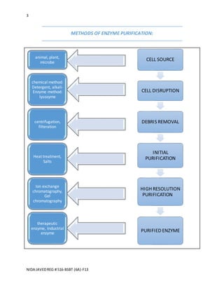 Microbial Enzymes and Biotechnology | DOCX