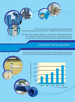 Ori plast - e-profile | PDF