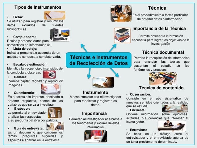 Técnicas e Instrumentos de recolección de datos o información para la…