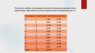 organización de datos (estadística) | PPTX