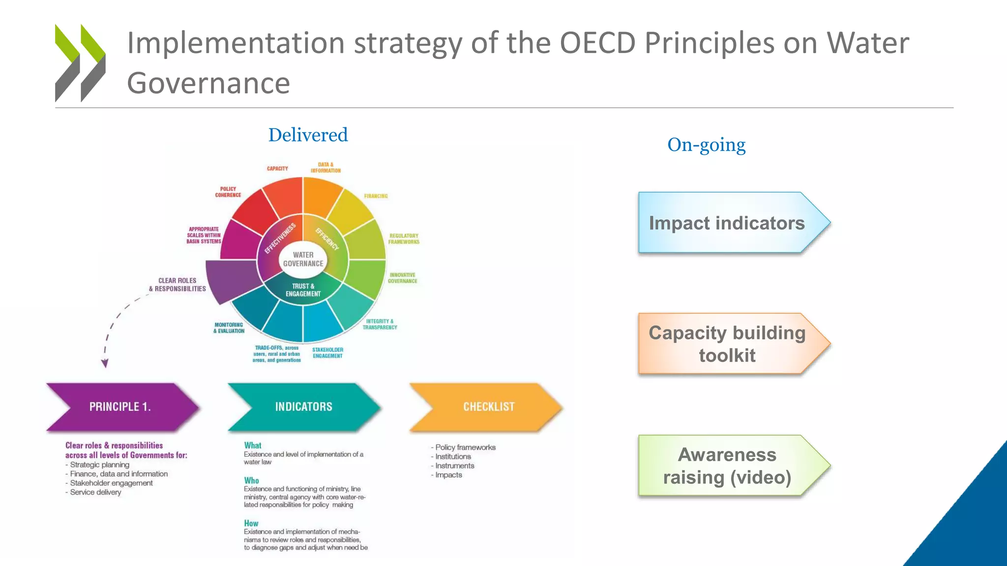 Implementing the OECD Principles on Water Governance: update | PPTX