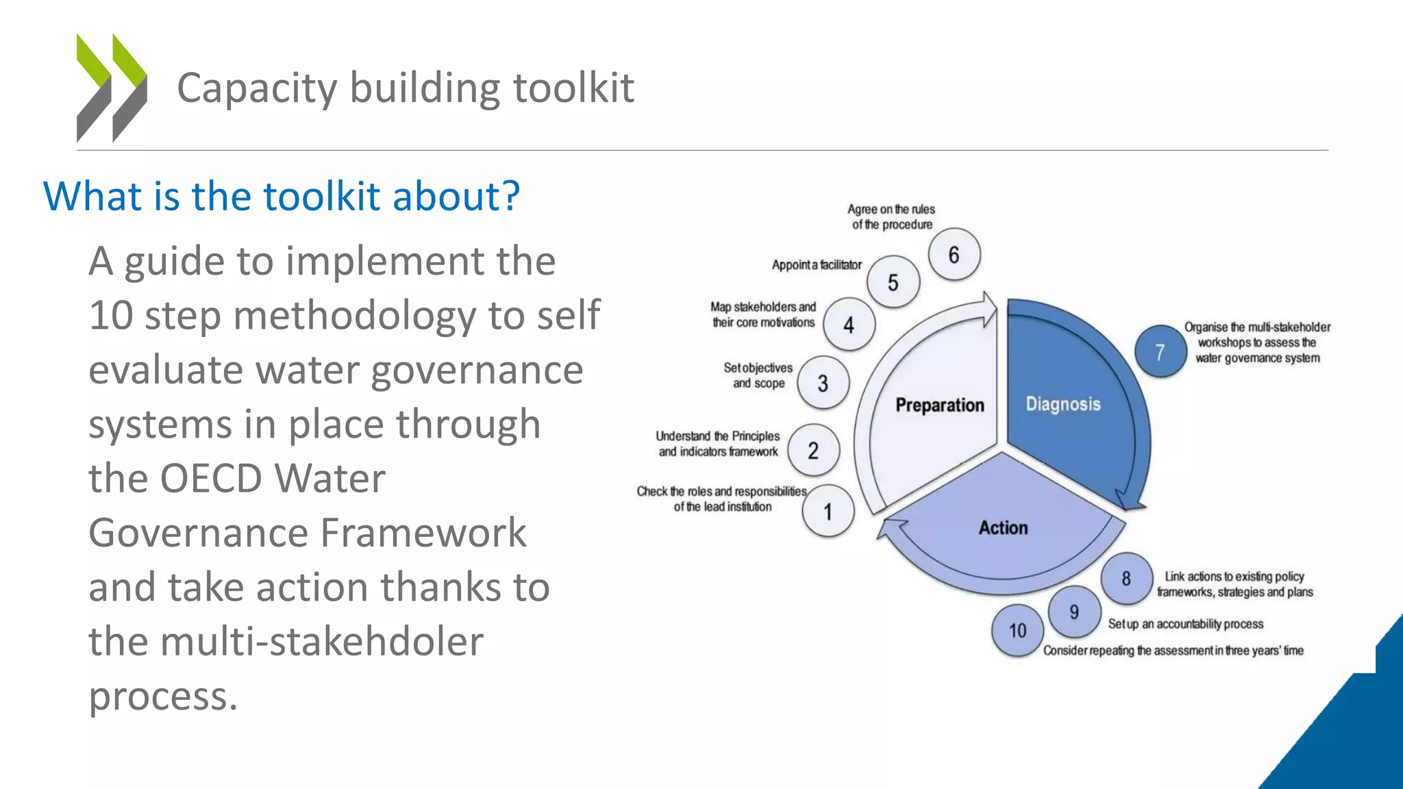 Implementing the OECD Principles on Water Governance: update | PPTX