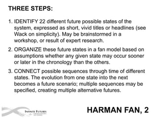 ORI BAM Warwick Scenarios 2018 Crowdsourcing Harman's Fan | PPT