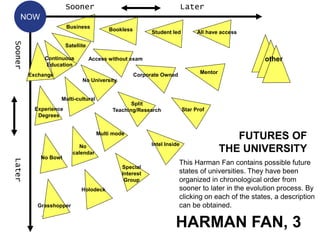 ORI BAM Warwick Scenarios 2018 Crowdsourcing Harman's Fan | PPT | Free ...