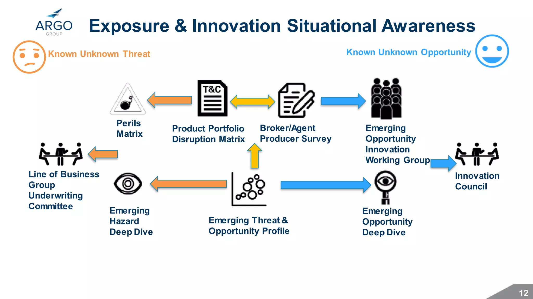Argo Group: operationalizing emerging risk 2020 | PPT