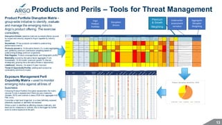 Argo Group: operationalizing emerging risk 2020 | PPT