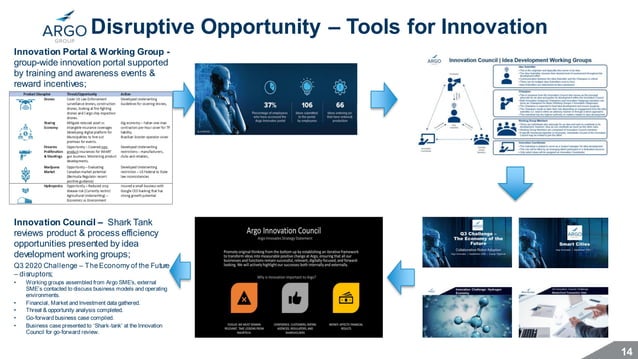 Argo Group: operationalizing emerging risk 2020 | PPT