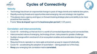 Argo Group: operationalizing emerging risk 2020 | PPT