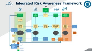 Argo Group: operationalizing emerging risk 2020 | PDF