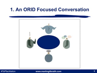 ORID as a universal principle of facilitation - Moscow 2020 (ENG) | PPT