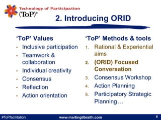 ORID as a universal principle of facilitation - Moscow 2020 (ENG) | PPT