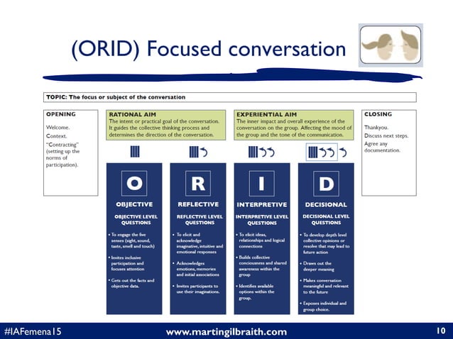 Orid as a universal principle of facilitation slideshare | PDF | Science