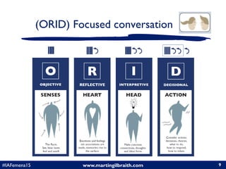 Orid as a universal principle of facilitation slideshare | PDF