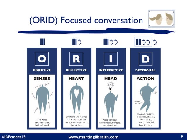 Orid as a universal principle of facilitation slideshare | PDF | Science