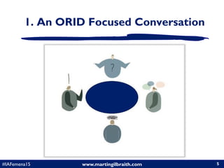 Orid as a universal principle of facilitation slideshare | PPT