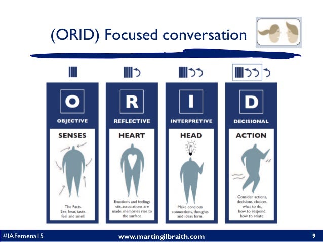 Orid as a universal principle of facilitation slideshare