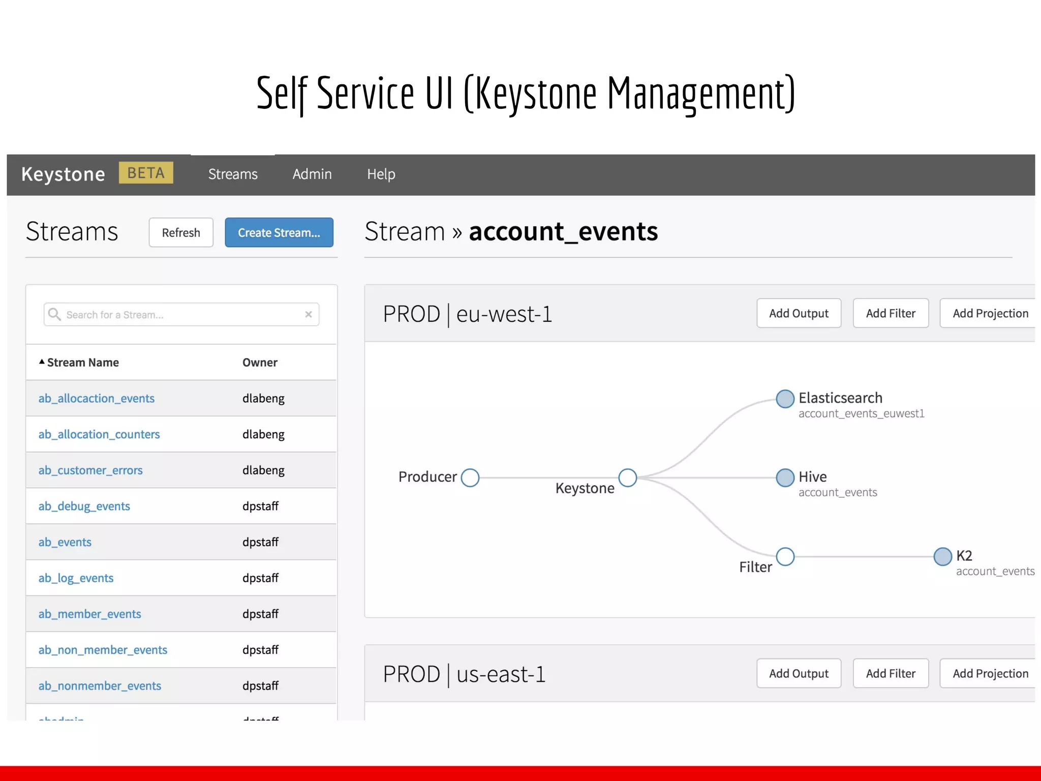 Netflix Keystone—Cloud scale event processing pipeline | PDF