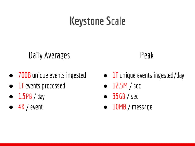 Netflix Keystone—Cloud scale event processing pipeline | PPT