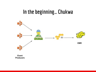 Netflix Keystone—Cloud scale event processing pipeline | PDF