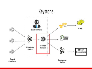 Netflix Keystone—Cloud scale event processing pipeline | PDF