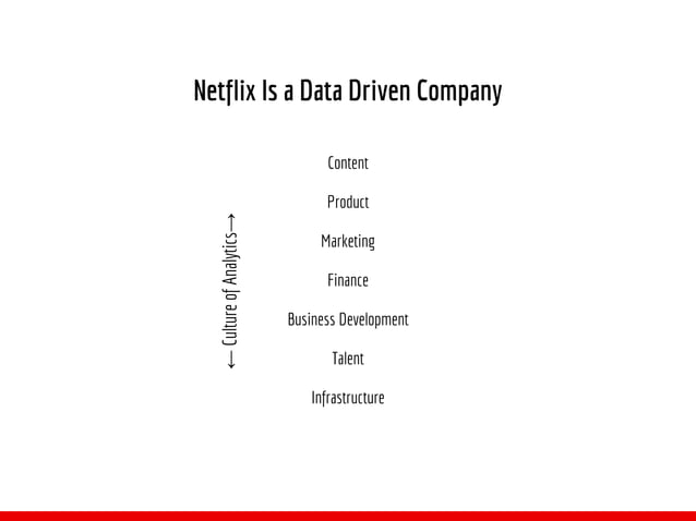 Netflix Keystone—Cloud scale event processing pipeline | PPT
