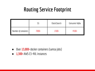 Netflix Keystone—Cloud scale event processing pipeline | PDF