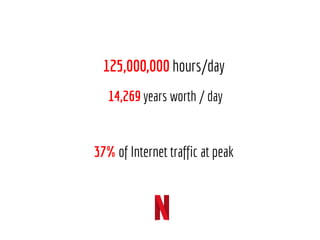 Netflix Keystone—Cloud scale event processing pipeline | PDF