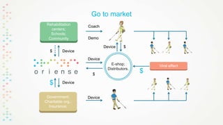 Oriense presentation for Slush conference | PPTX