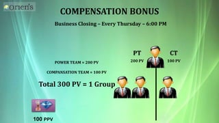 Orien's one Day Plan | PPT