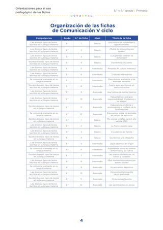 orientaciones-fichas-5-6.pdf