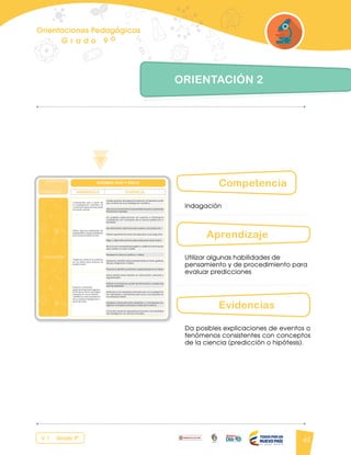 Orientaciones Pedagógicas Ciencias Naturales | PDF