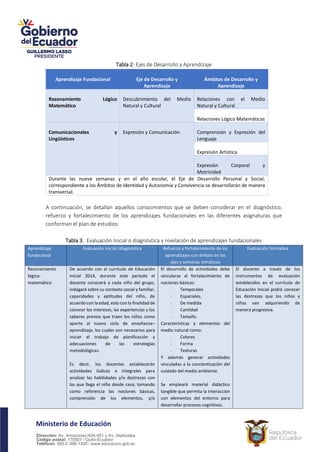 Orientaciones para el inicio del año escolar Régimen Costa. Galápagos ...
