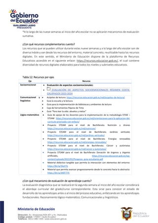 Orientaciones para el inicio del año escolar Régimen Costa. Galápagos ...