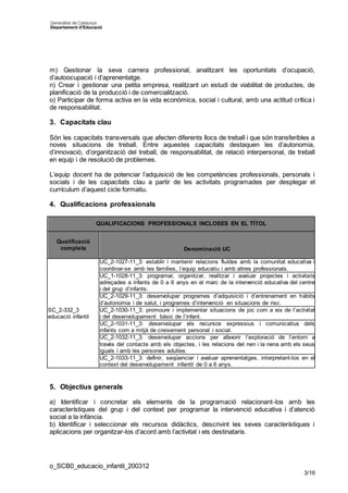 Orientacions cfgs edu infantil curs 20 22 | DOCX