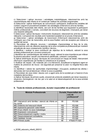 Orientacions cfgs edu infantil curs 20 22 | DOCX