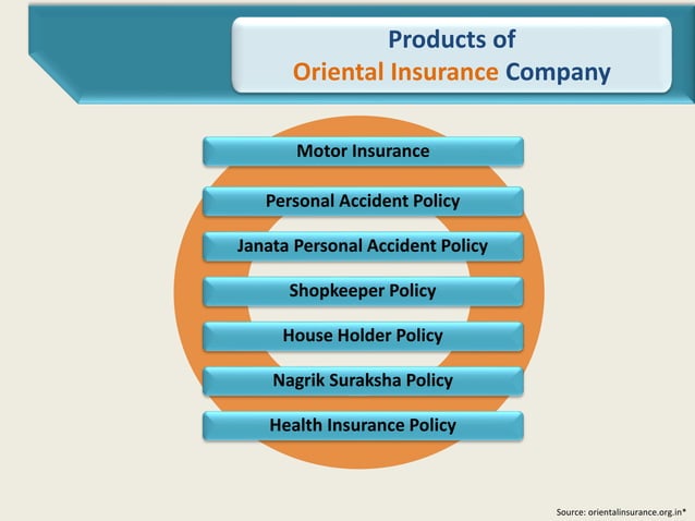 Oriental Insurance Company | PPTX