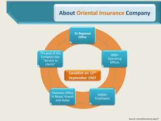Oriental Insurance Logo