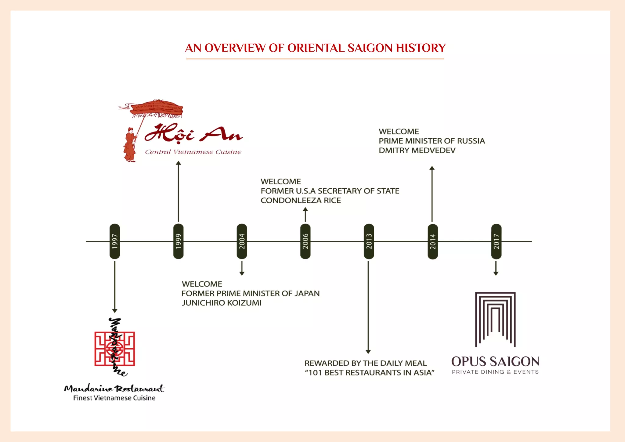 Oriental Saigon Group | PDF