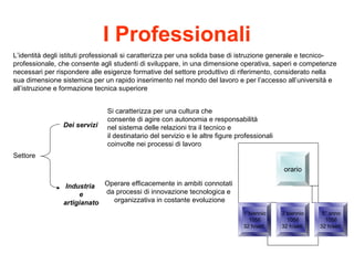 Orientamento | PPT