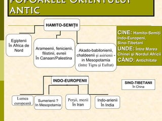 Orientantic | PPT