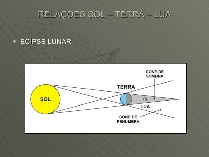 Orientação Localização E Movimentos Da Terra